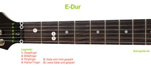 E-Dur Akkord Gitarrengriff - ilearnguitar.de